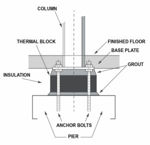 Polyurethane Blocks | Manufacturing and Supply | Shadco, LLC