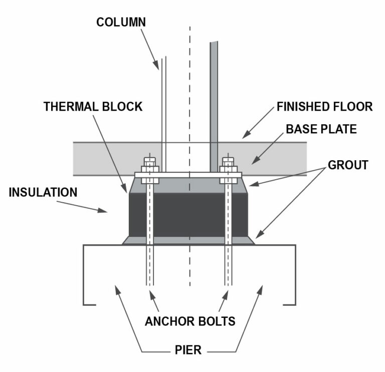 Polyurethane Blocks | Manufacturing and Supply | Shadco, LLC